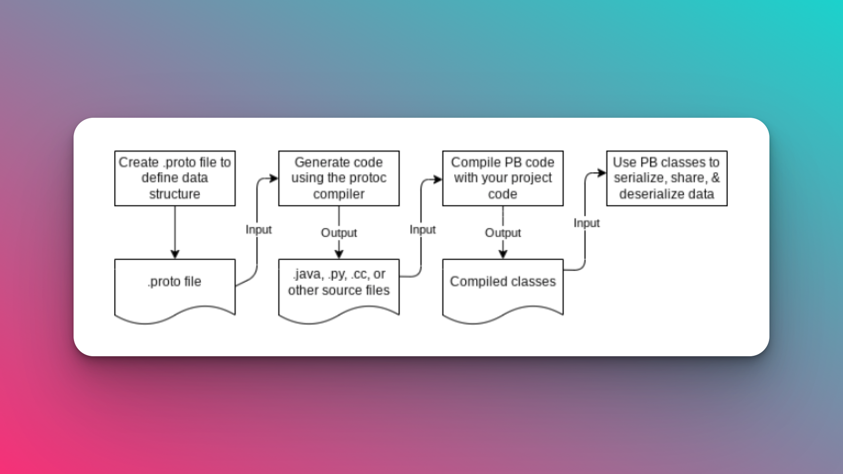 Understanding RPC Communication Protocols in Blockchain: JSON-RPC vs ... Understanding RPC Communication Protocols in Blockchain: JSON-RPC vs ...