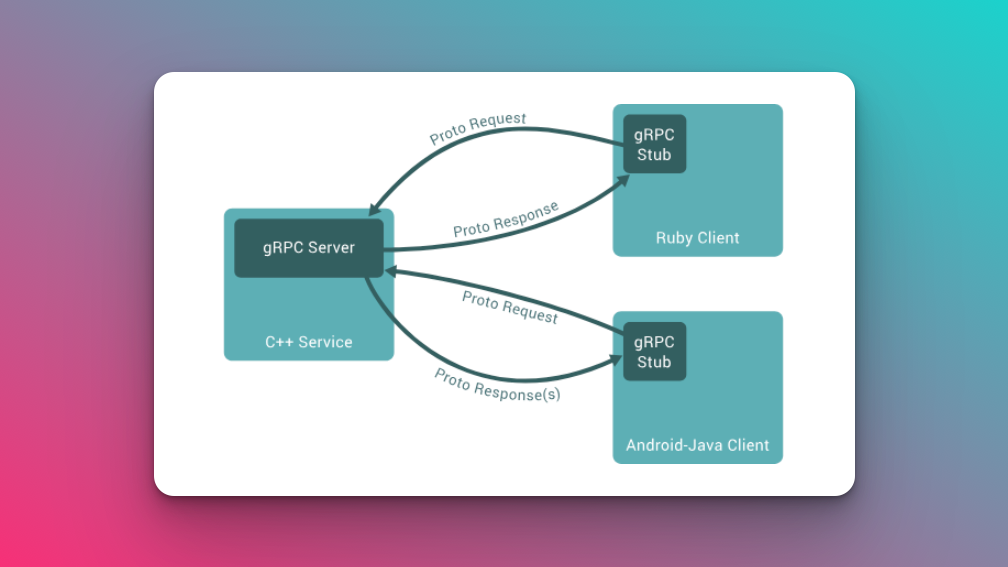 Understanding RPC Communication Protocols in Blockchain: JSON-RPC vs ... Understanding RPC Communication Protocols in Blockchain: JSON-RPC vs ...