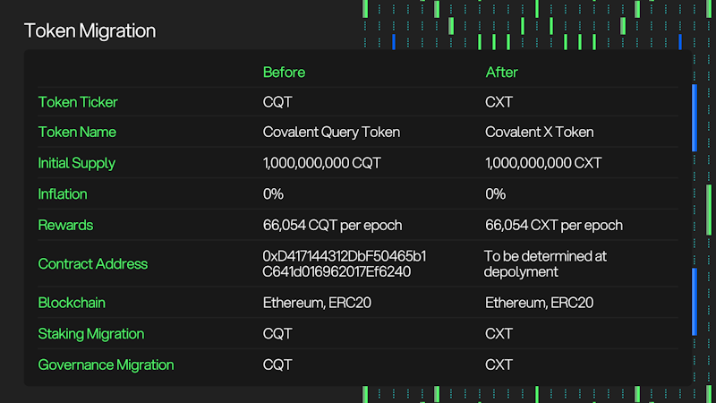 Proposal to Migrate Covalent Network's Native Token to CXT