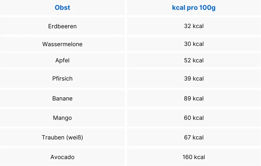 Wieviel Kalorien hat eine Banane? Das musst du wissen! 🍌