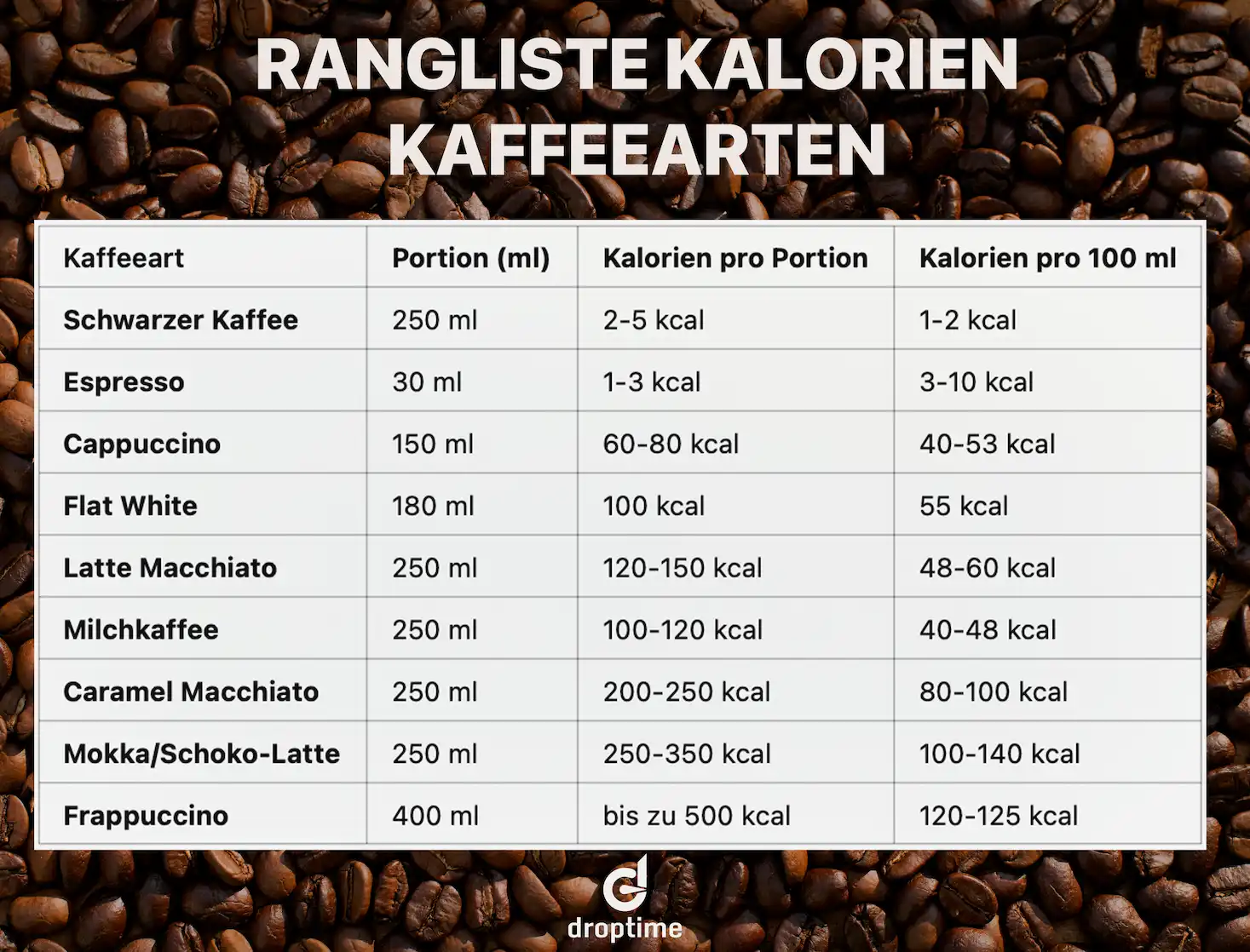 Kalorien 1 Essloffel Olivenol