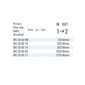 Slide valve - MV26 | Cmatic