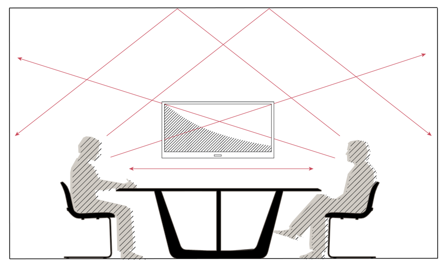 Solving acoustic problems in meeting rooms | BuzziSpace