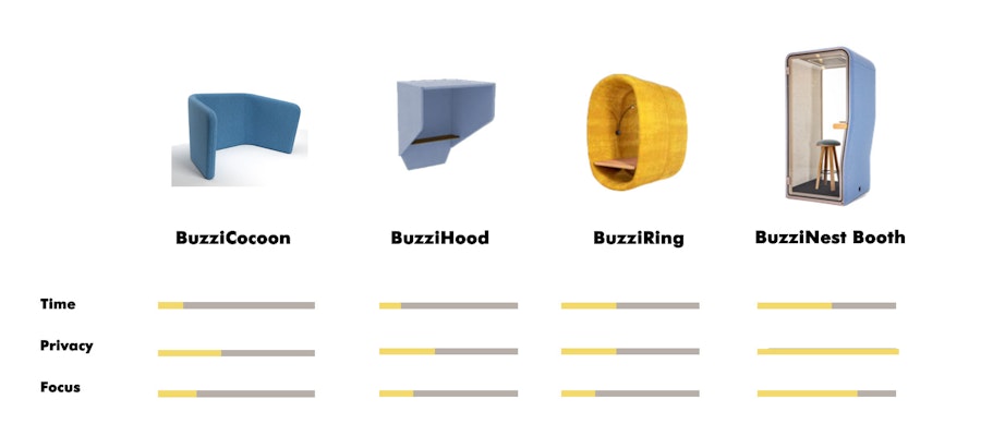 Acoustic Privacy Booth Guide: How to Create Privacy | BuzziSpace