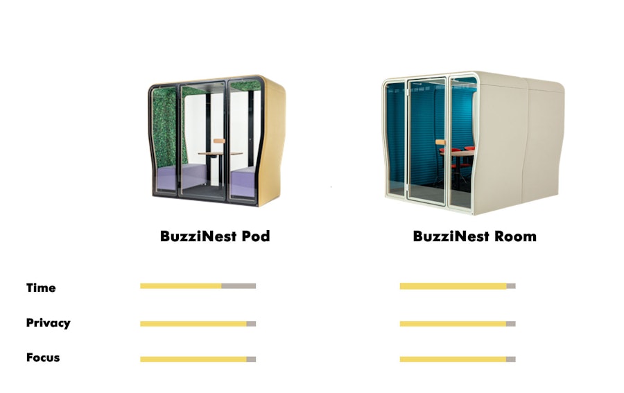 Acoustic Privacy Booth Guide: How to Create Privacy | BuzziSpace