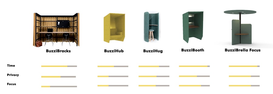 Acoustic Privacy Booth Guide: How to Create Privacy | BuzziSpace