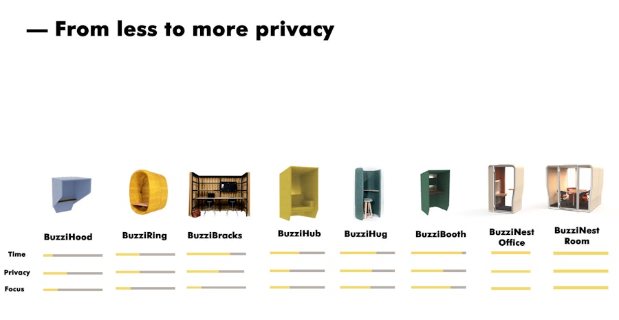 Acoustic Privacy Booth Guide: How to Create Privacy | BuzziSpace