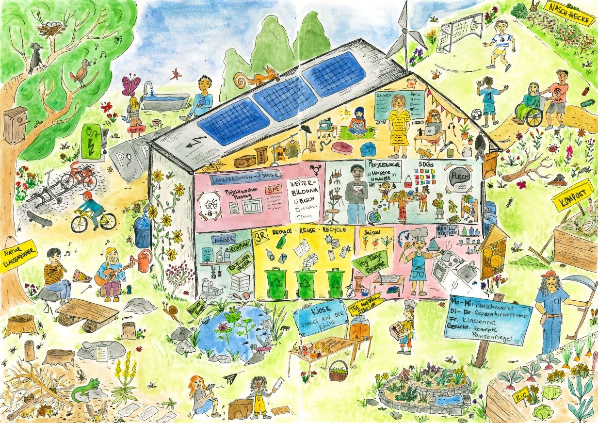 Wie sieht eine nachhaltige und zukunftsfähige Schule aus?