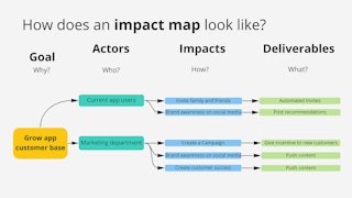 Combining the Ex plo ded View and Im pa ct Map pi ng
