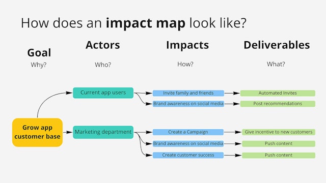 Combining the Ex plo ded View and Im pa ct Map pi ng
