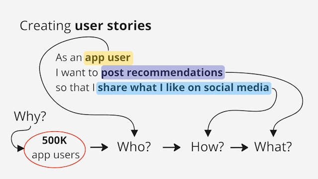 Combining the Ex plo ded View and Im pa ct Map pi ng
