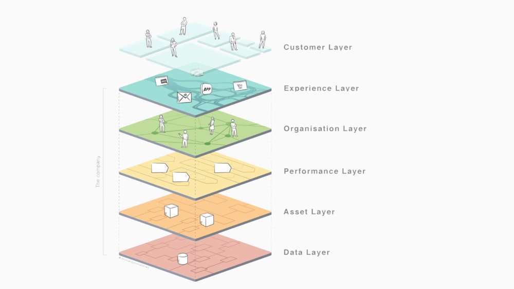 Detailed and comprehensive understanding of the company