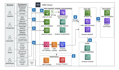 How we achieve shared understanding in technical diagrams