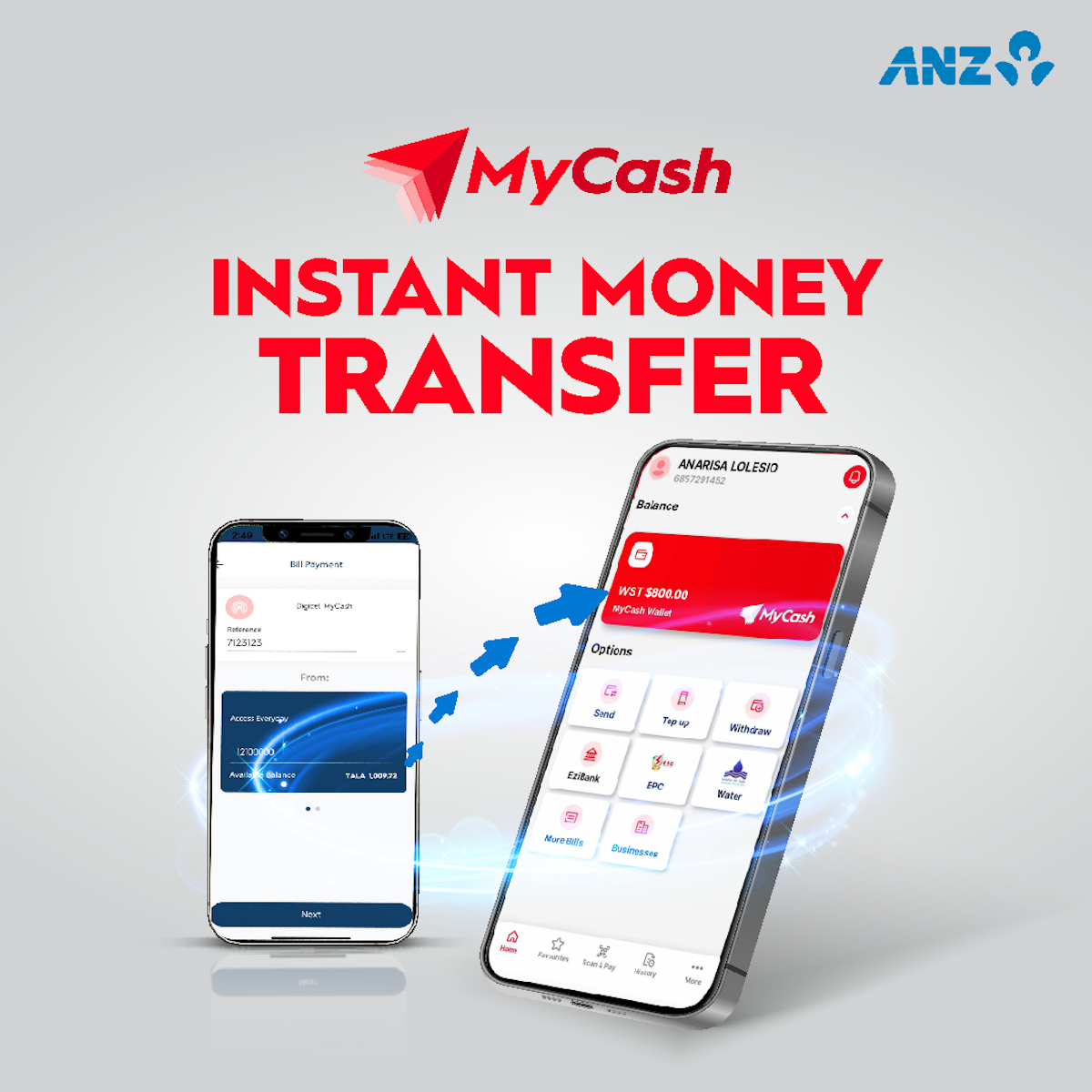 Digicel Samoa MyCash joins forces with ANZ Bank | Digicel Samoa