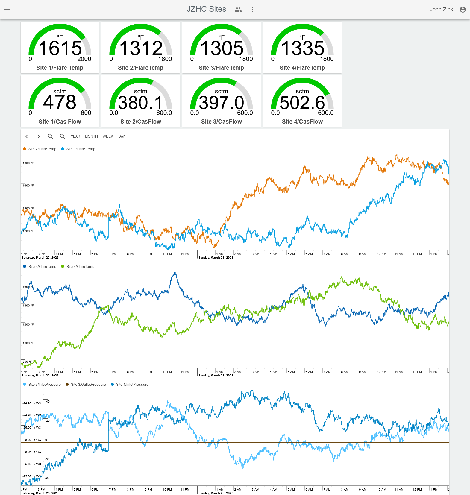 Branded Clarity - JCore