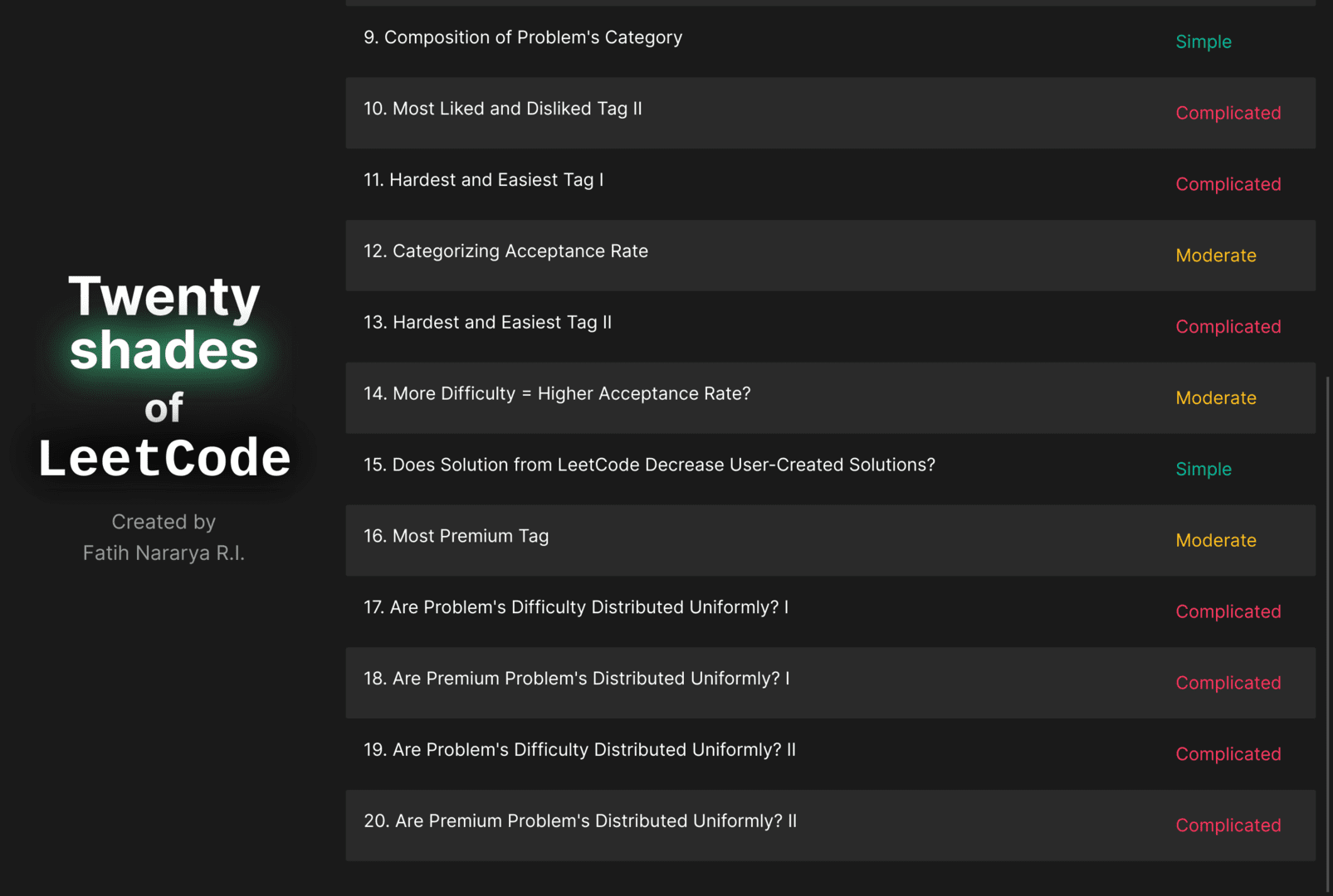 Twenty Shades of Leetcode