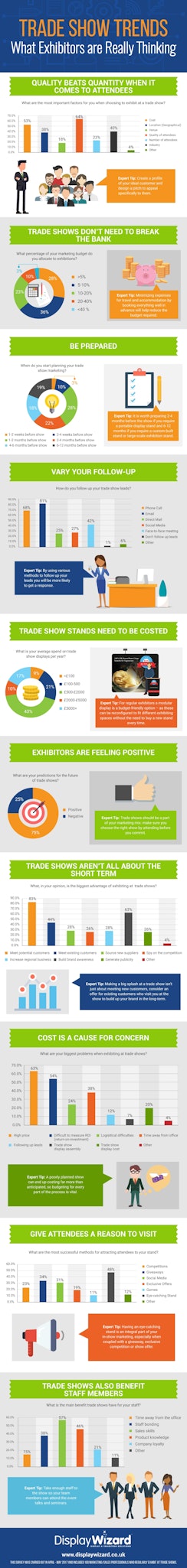 [Infographic] Trade Show Exhibitor Report | Display Wizard
