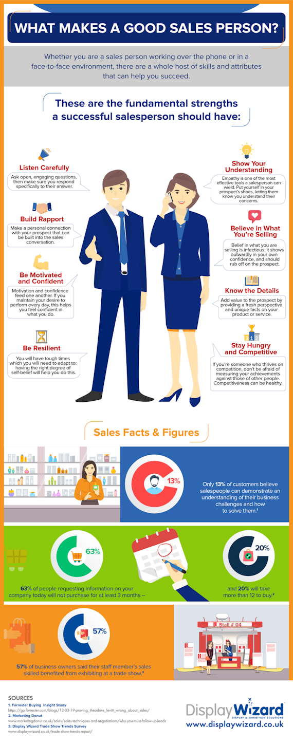 What Makes a Good Salesperson? [Infographic]