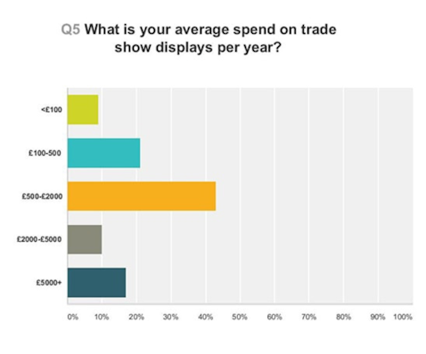Trade Show Trends Report: What Exhibitors Are Really Thinking | Display ...