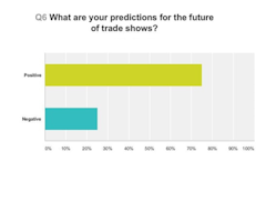 Trade Show Trends Report: What Exhibitors Are Really Thinking | Display ...