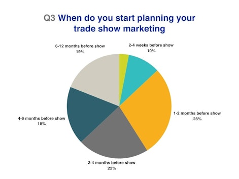 Trade Show Trends Report: What Exhibitors Are Really Thinking | Display ...
