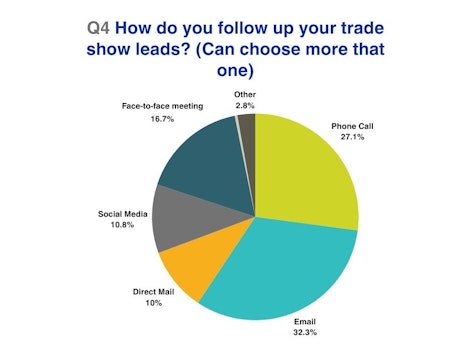 Trade Show Trends Report: What Exhibitors Are Really Thinking | Display ...