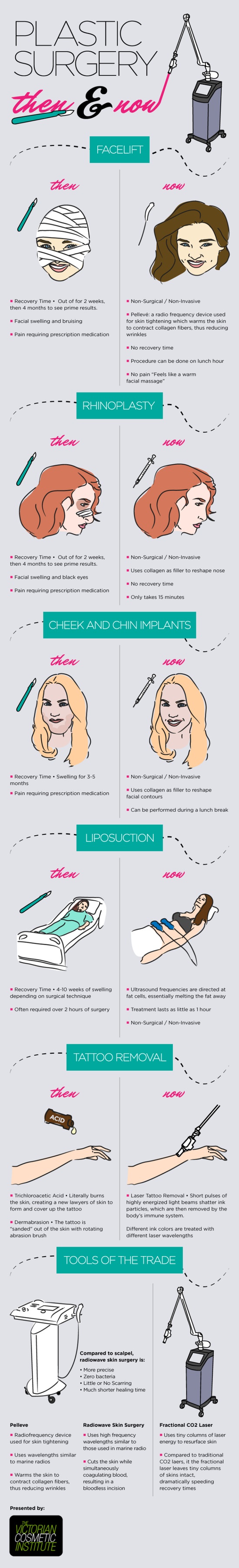 Plastic Surgery Then & Now [infographic] | Spiegel, Jeffrey (drspiegel.com)