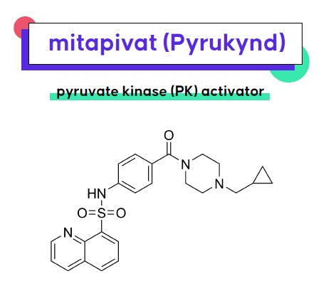 Mitapivat, a First-in-Class Allosteric Pyruvate Kinase Activator