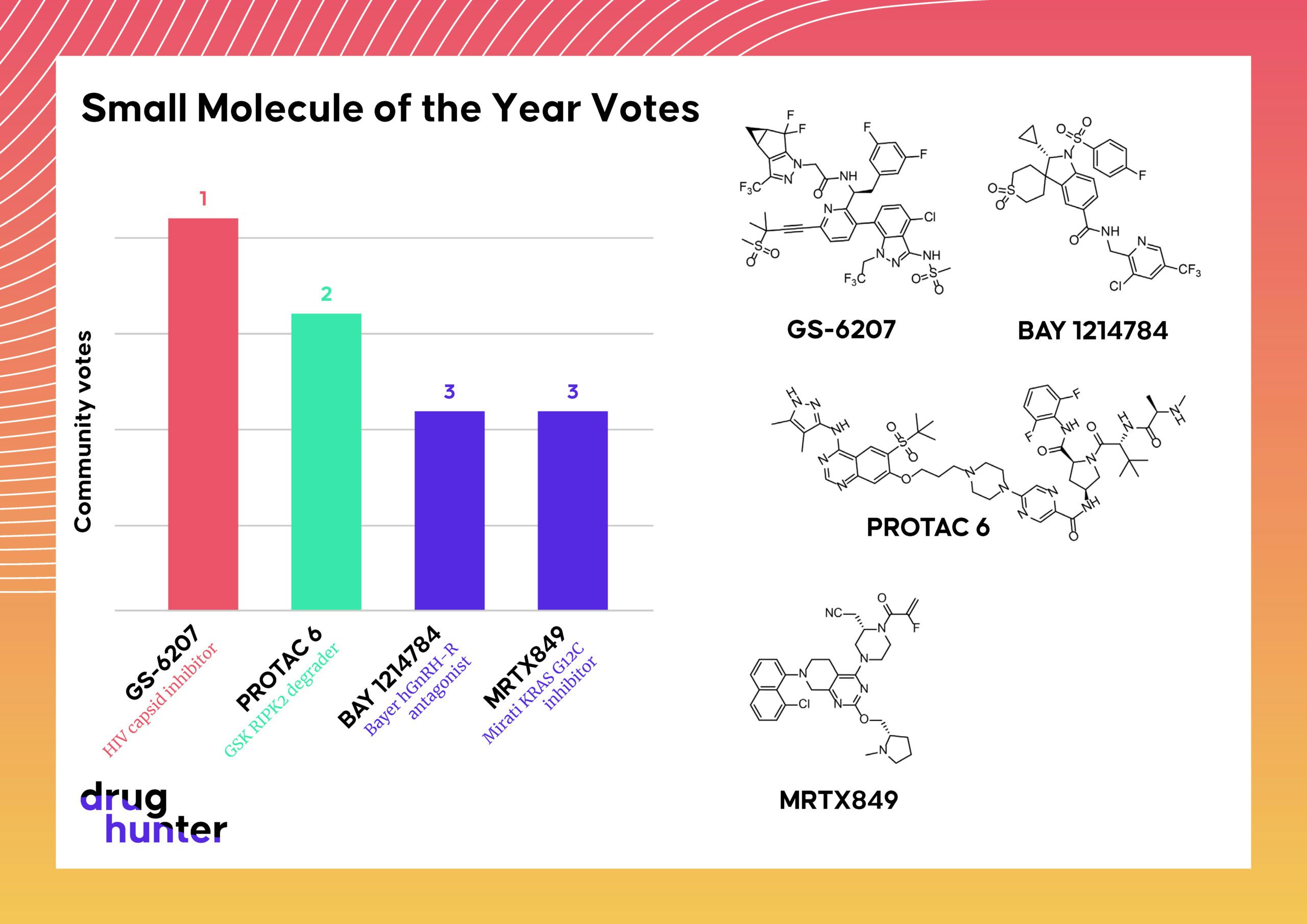 Lenacapavir: 2020 Small Molecule of the Year