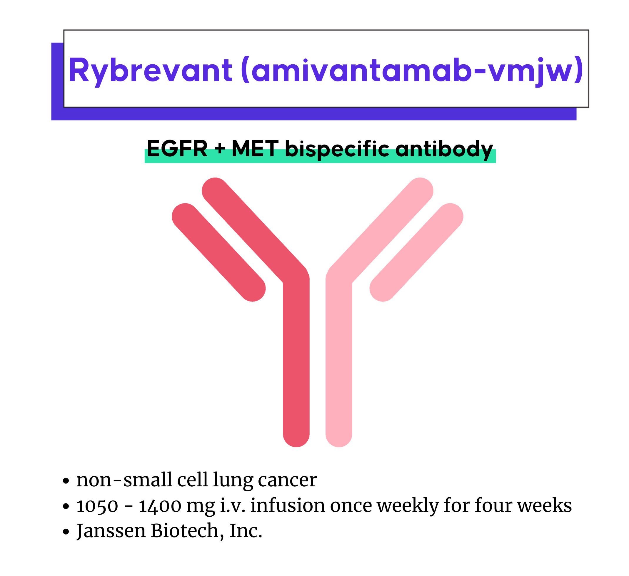 Drug Hunter - drug discovery, distilled