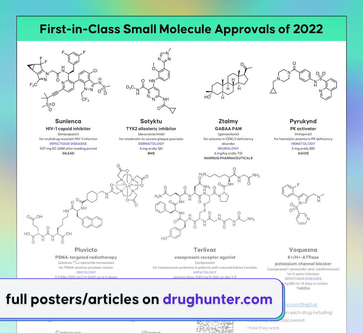 First-in-Class Small Molecule Drug Approvals of 2022