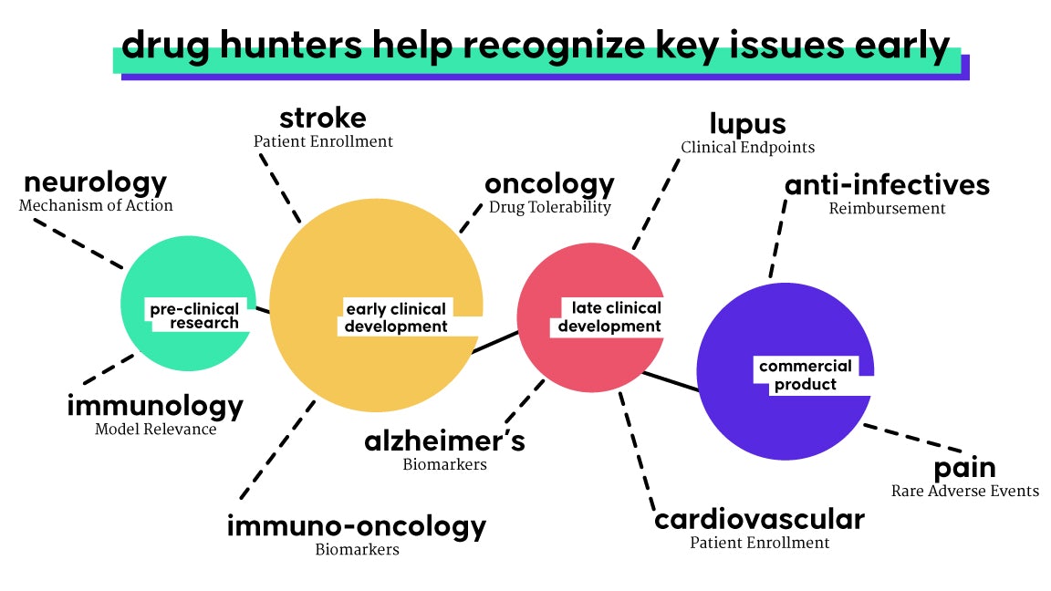 What is a Drug Hunter?