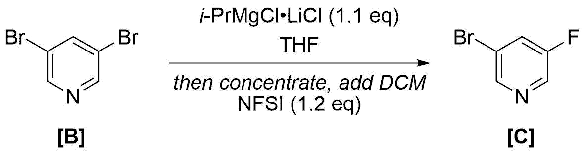 A Trick to Fluorinate Grignards