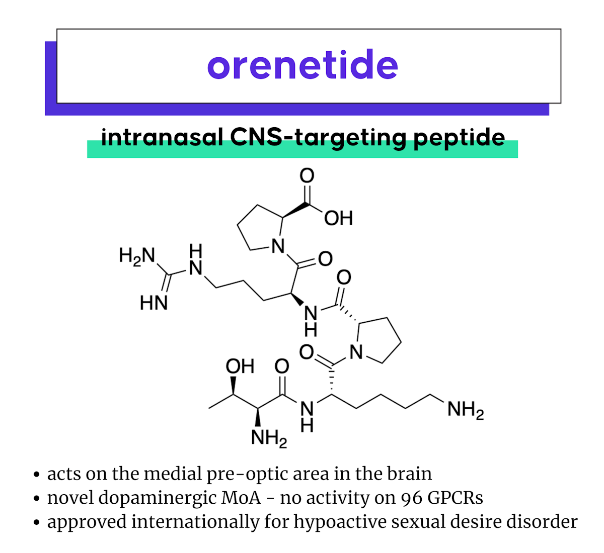 How Does This Thing Get in the Brain??