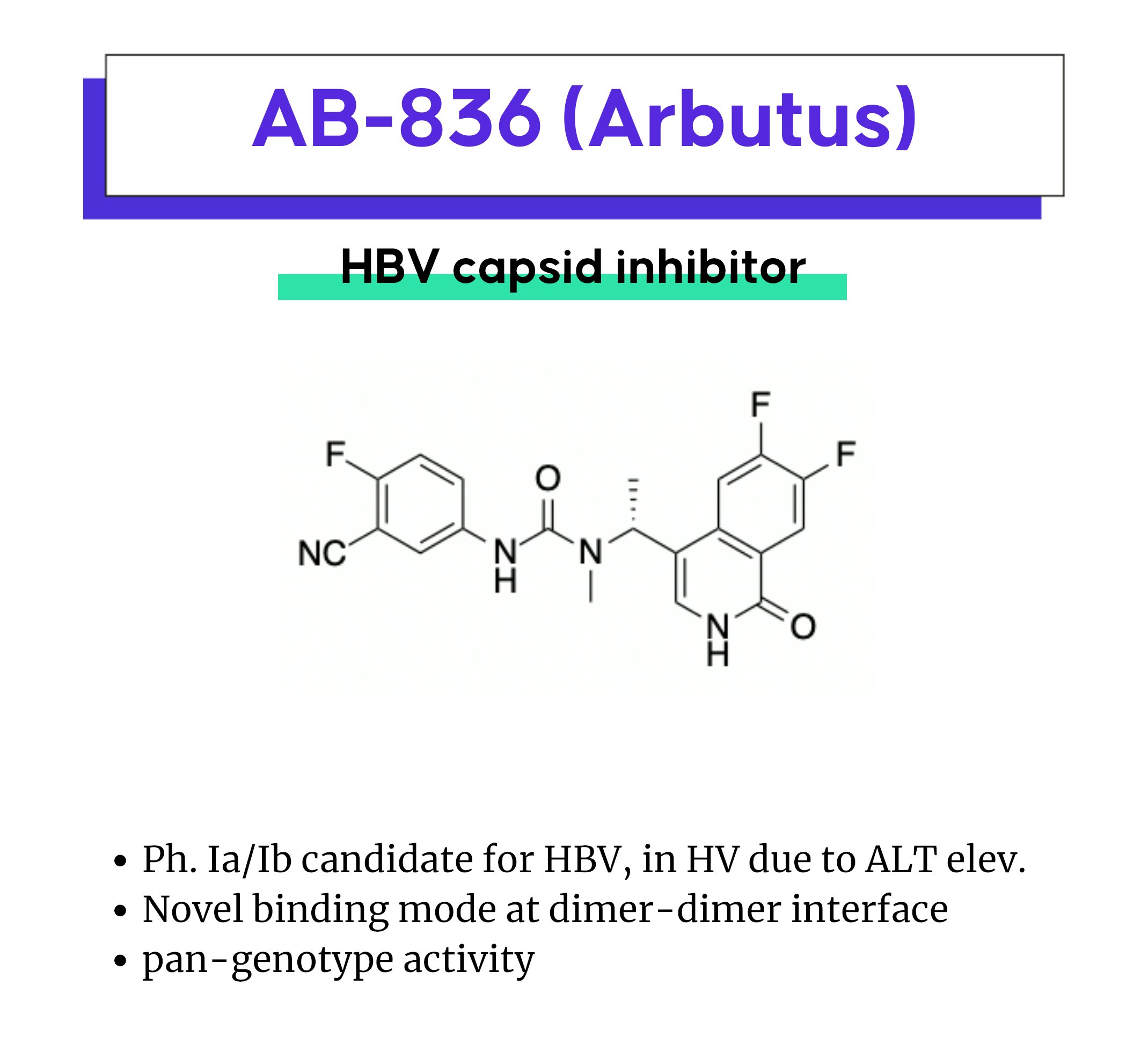First Disclosures from ACS Chicago 2022