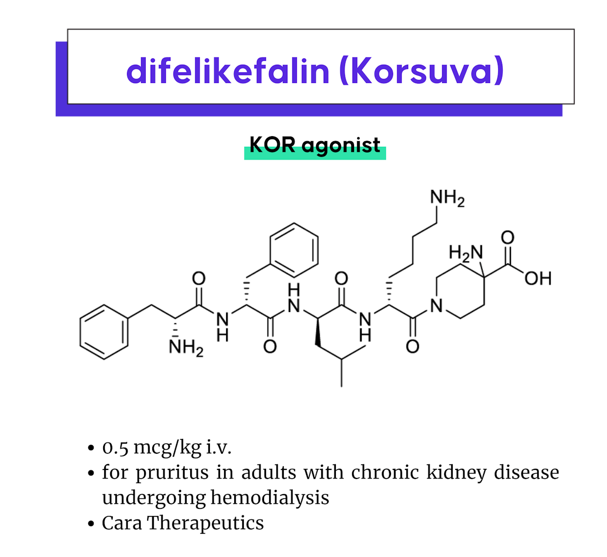 Last of the 2021 FDA-Approved Drugs: Sole Drugs Approved in their ...