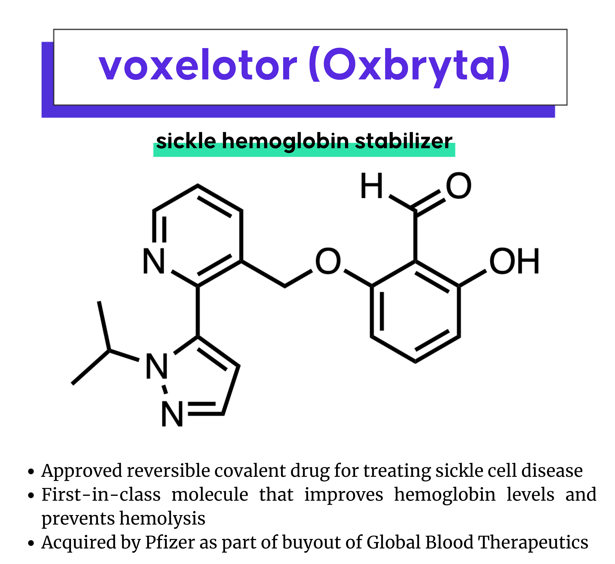 Drug Hunter - drug discovery, distilled