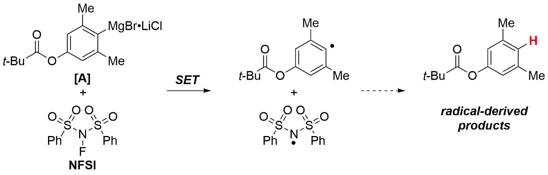 A Trick to Fluorinate Grignards