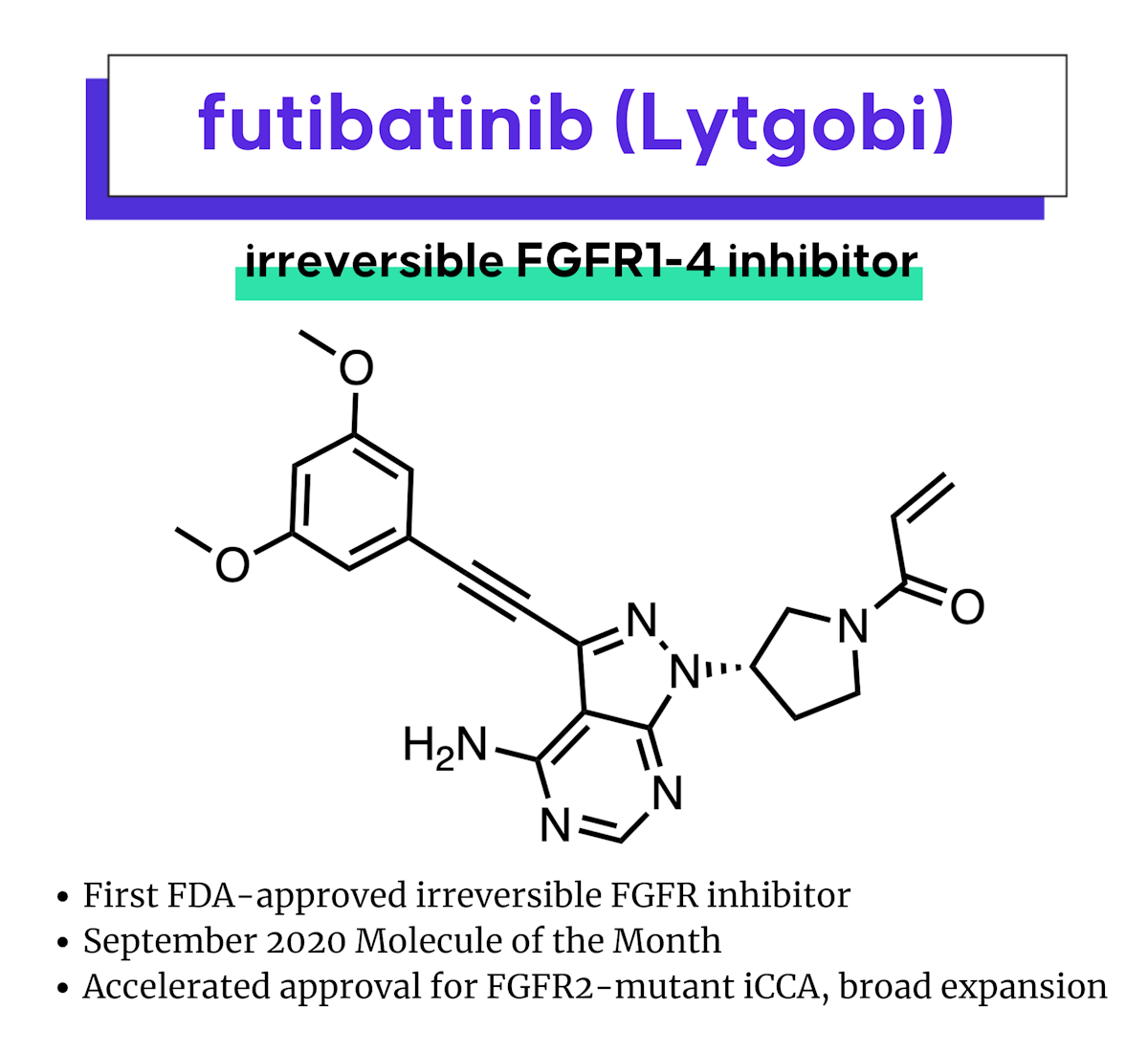 The First Approved Covalent pan-FGFR1-4 Kinase Inhibitor, Futibatinib