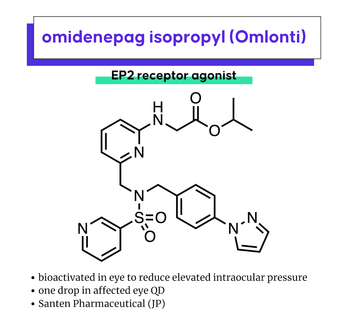 A Prodrug Bioactivated in the Eye for Ocular Hypertension: Omidenepag