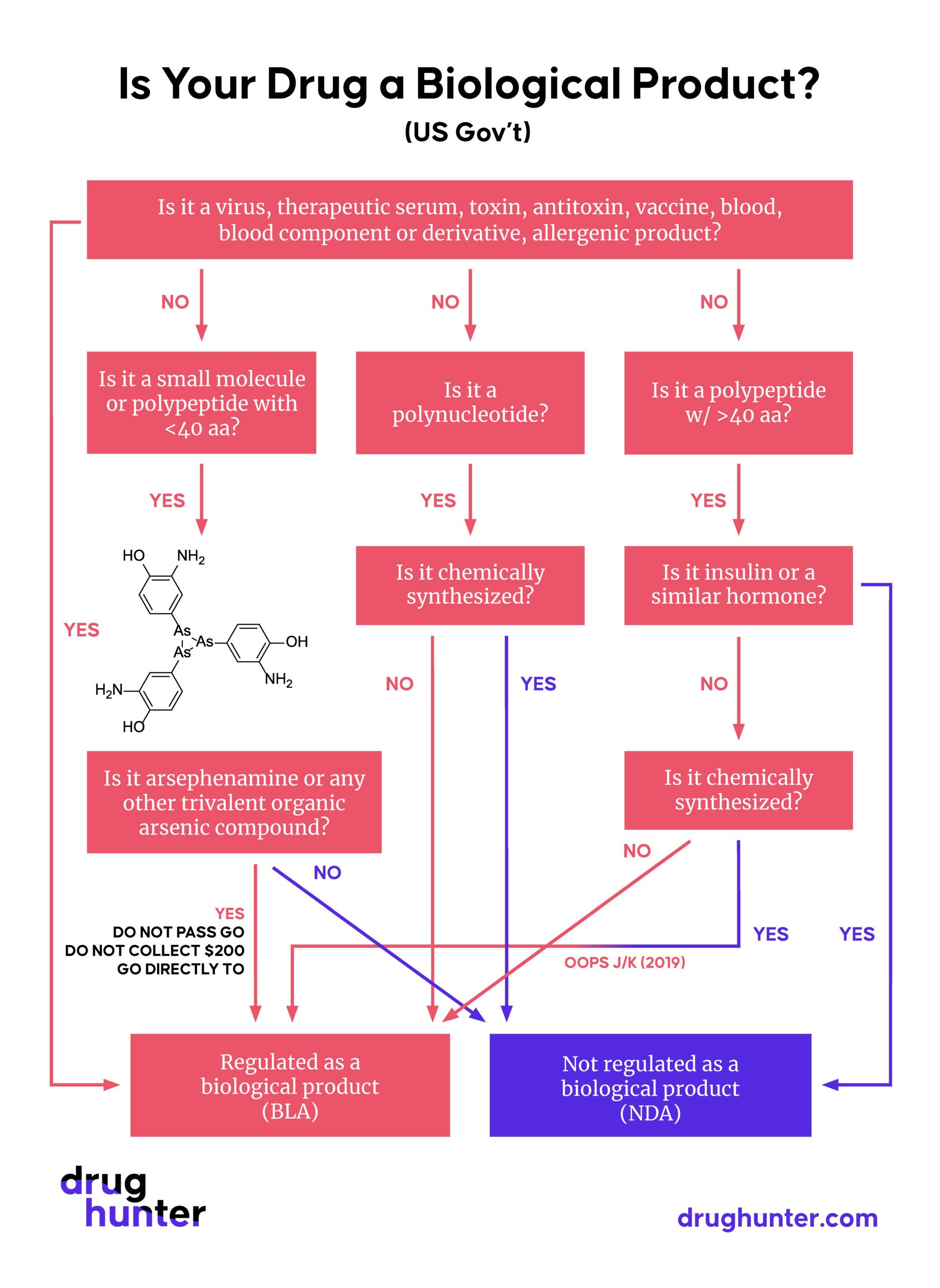 What is a Biologic Drug Anyway?