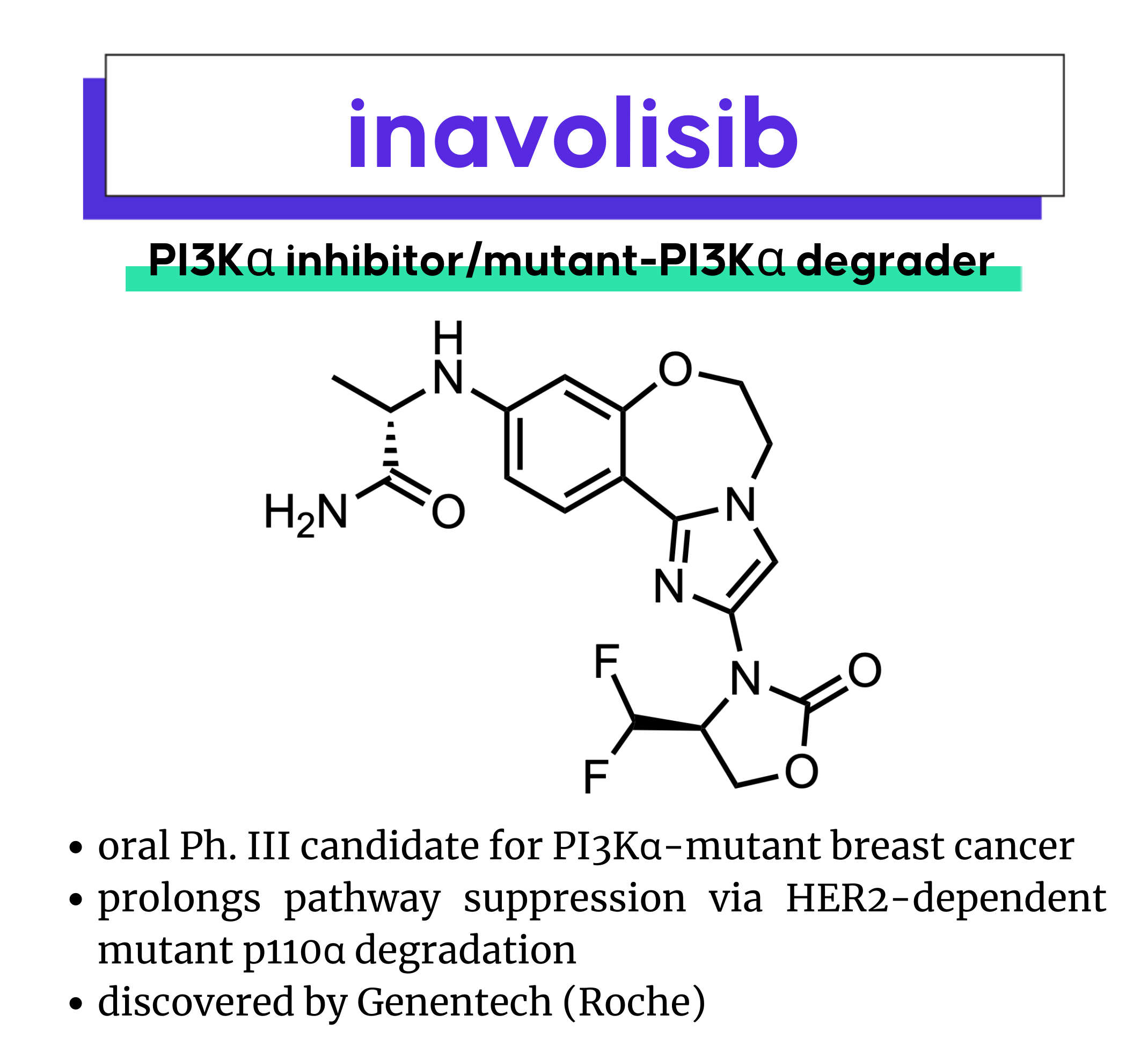 Drug Hunter - drug discovery, distilled