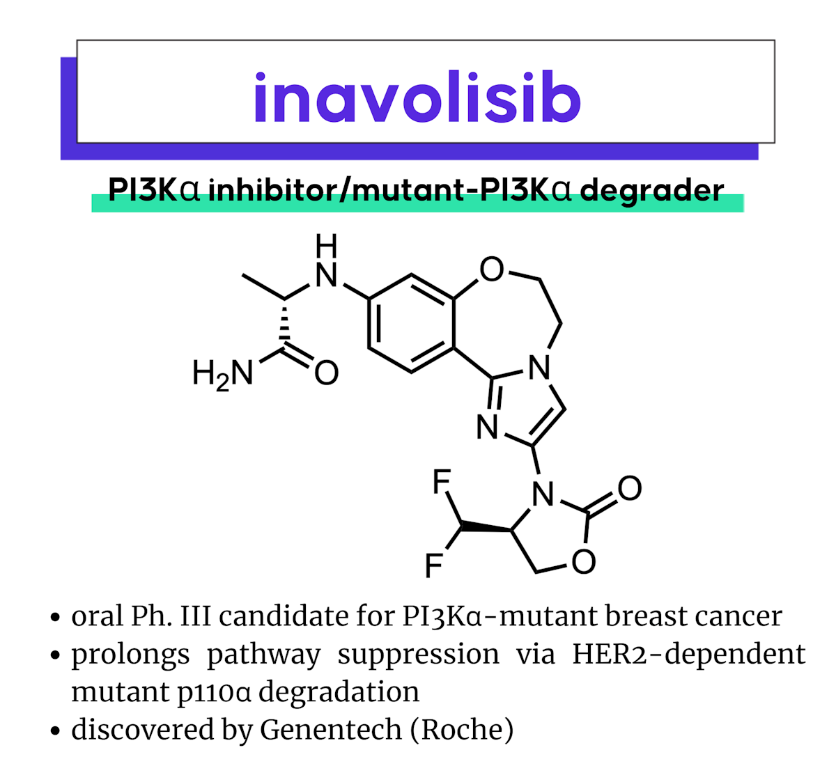 Small Molecule PI3K Inhibition in Oncology: What's Been Done and What's to Come?