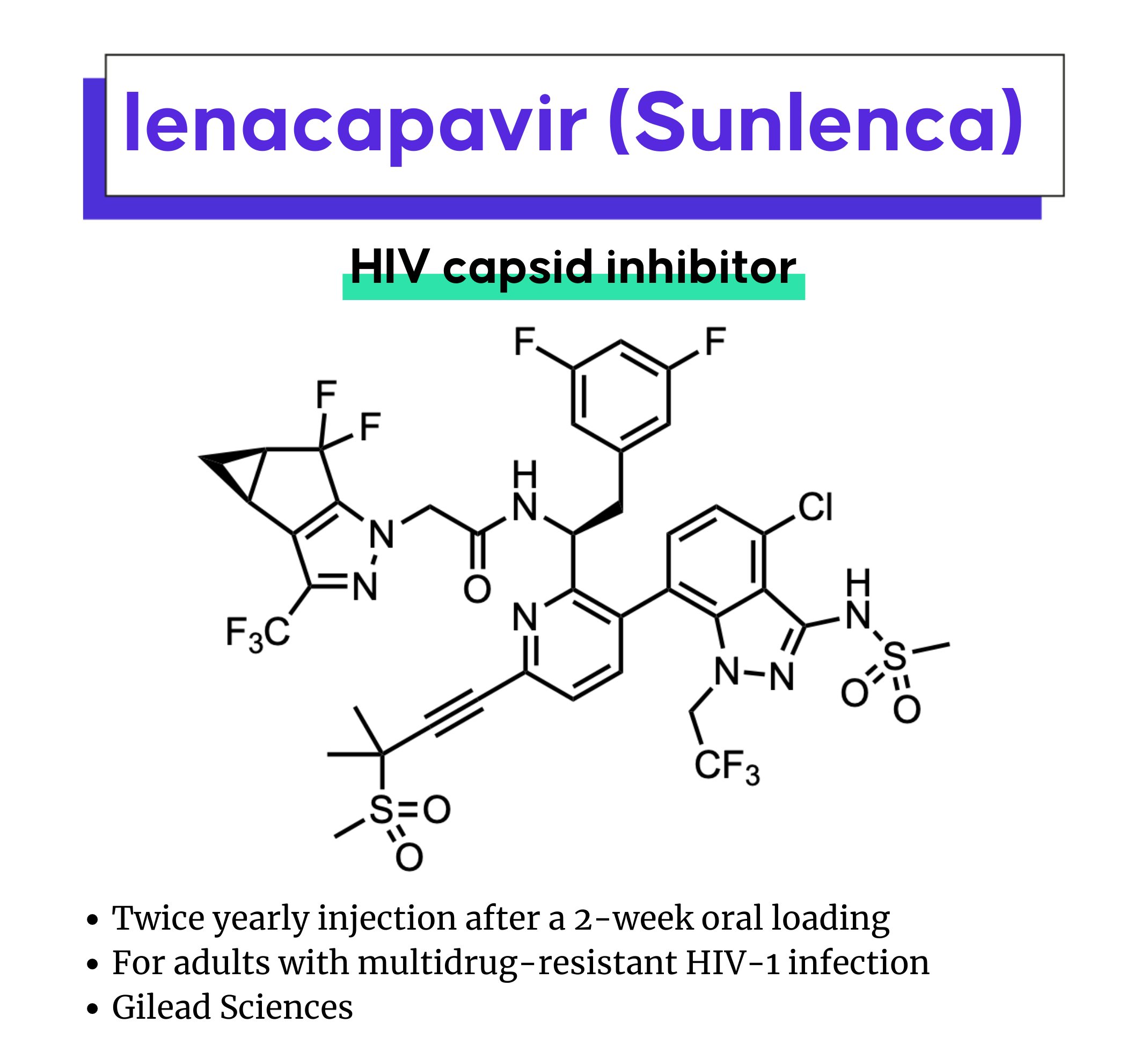 EMA Approval: Lenacapavir (Sunlenca), a First-In-Class HIV Capsid Inhibitor