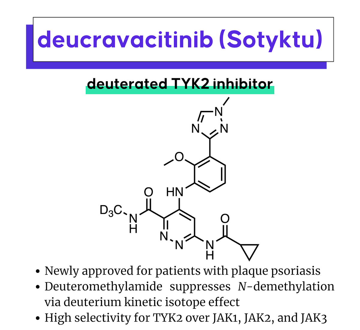 New FDA Approval: Deucravacitinib (Sotyktu), a First-In-Class Oral, Allosteric Tyrosine Kinase 2 ...