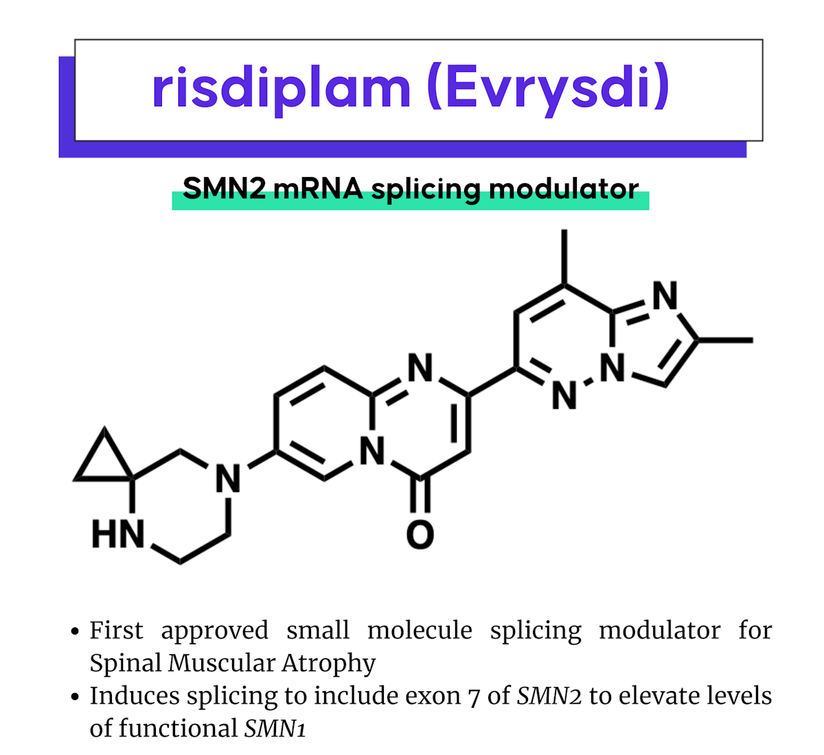Molecule Spotlight: Risdiplam, the First Approved Small Molecule ...