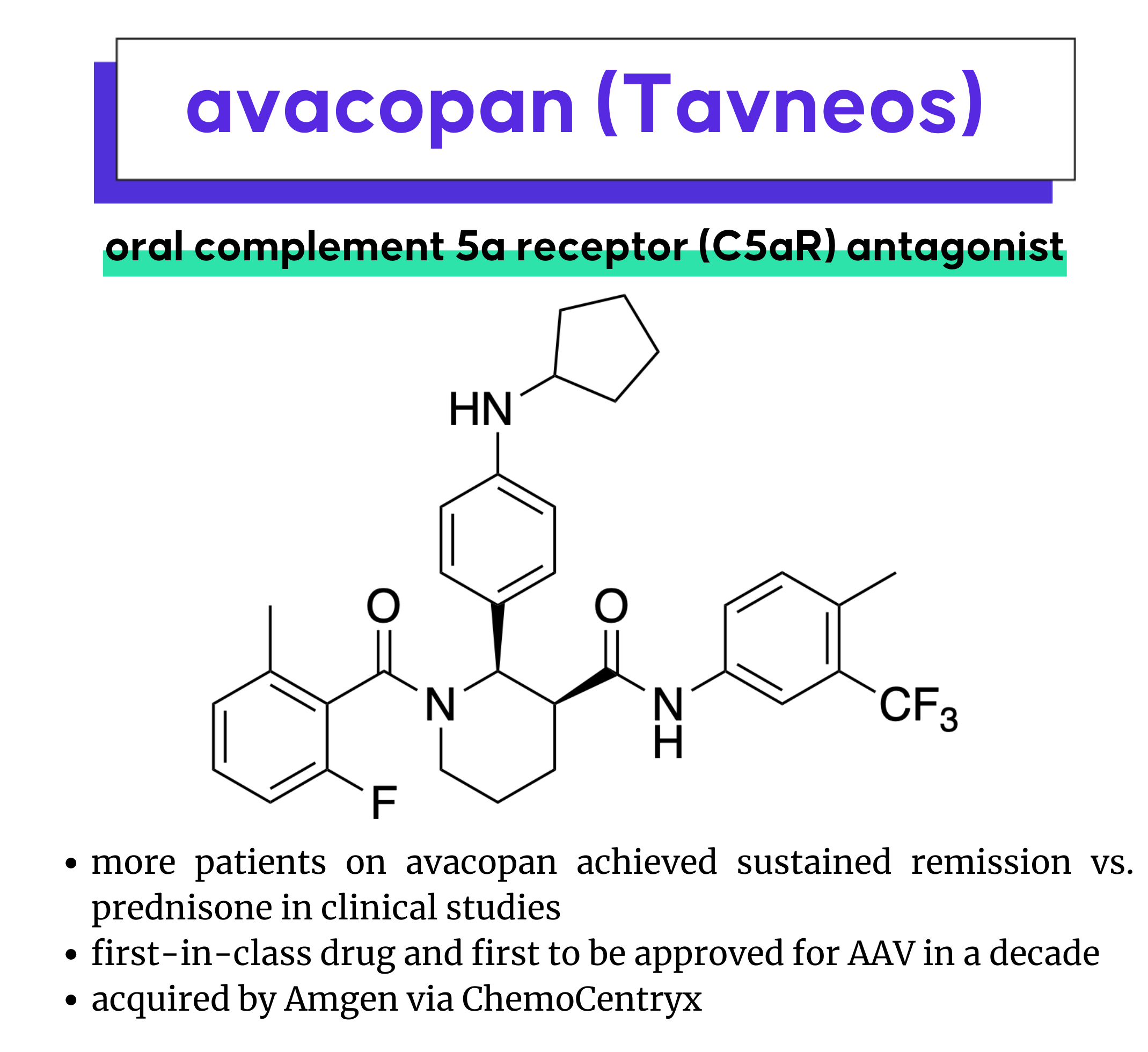 Drug Hunter - drug discovery, distilled