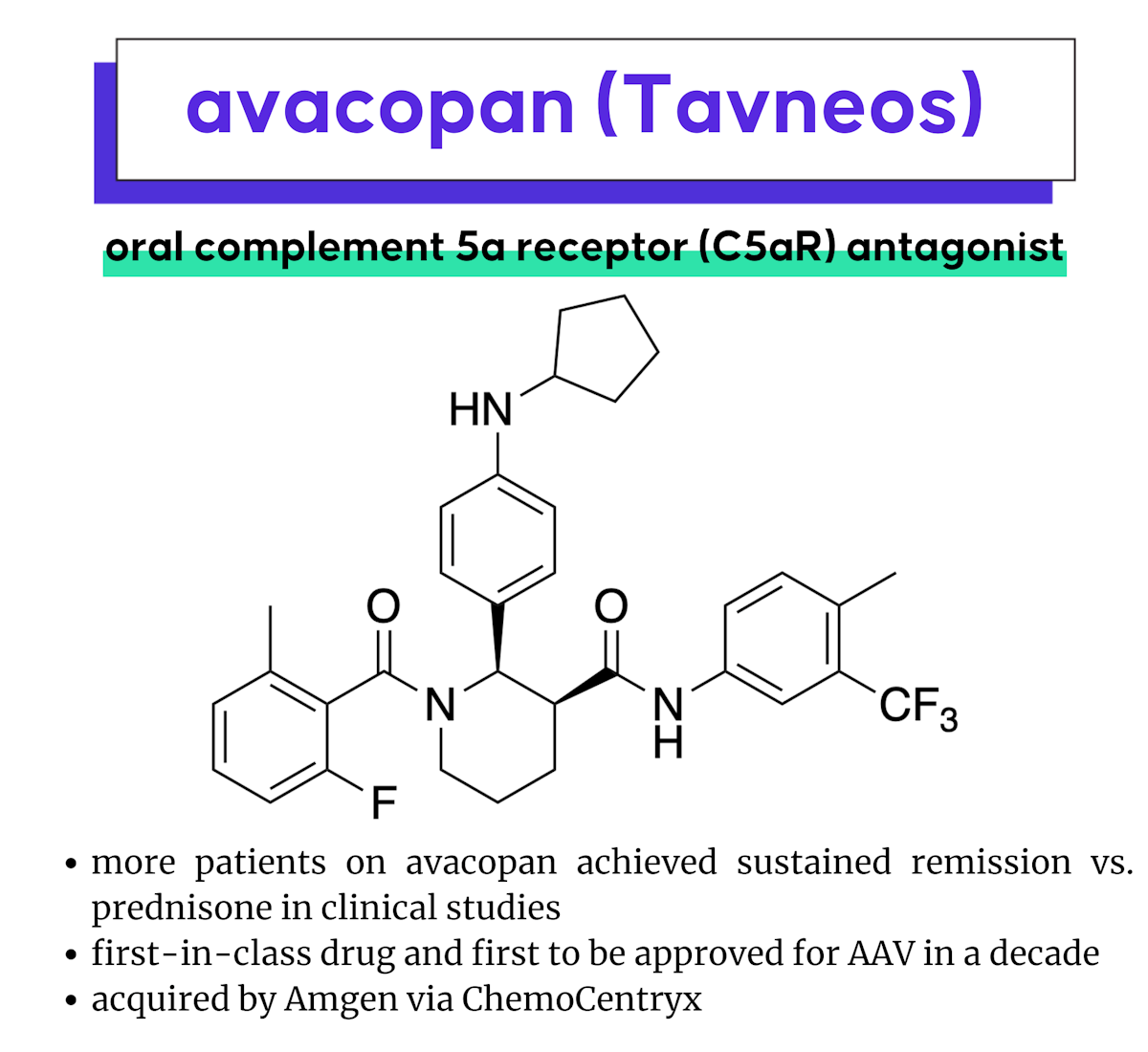 Billion-Dollar Molecules: Avacopan (Tavneos), a First-in-Class C5aR ...