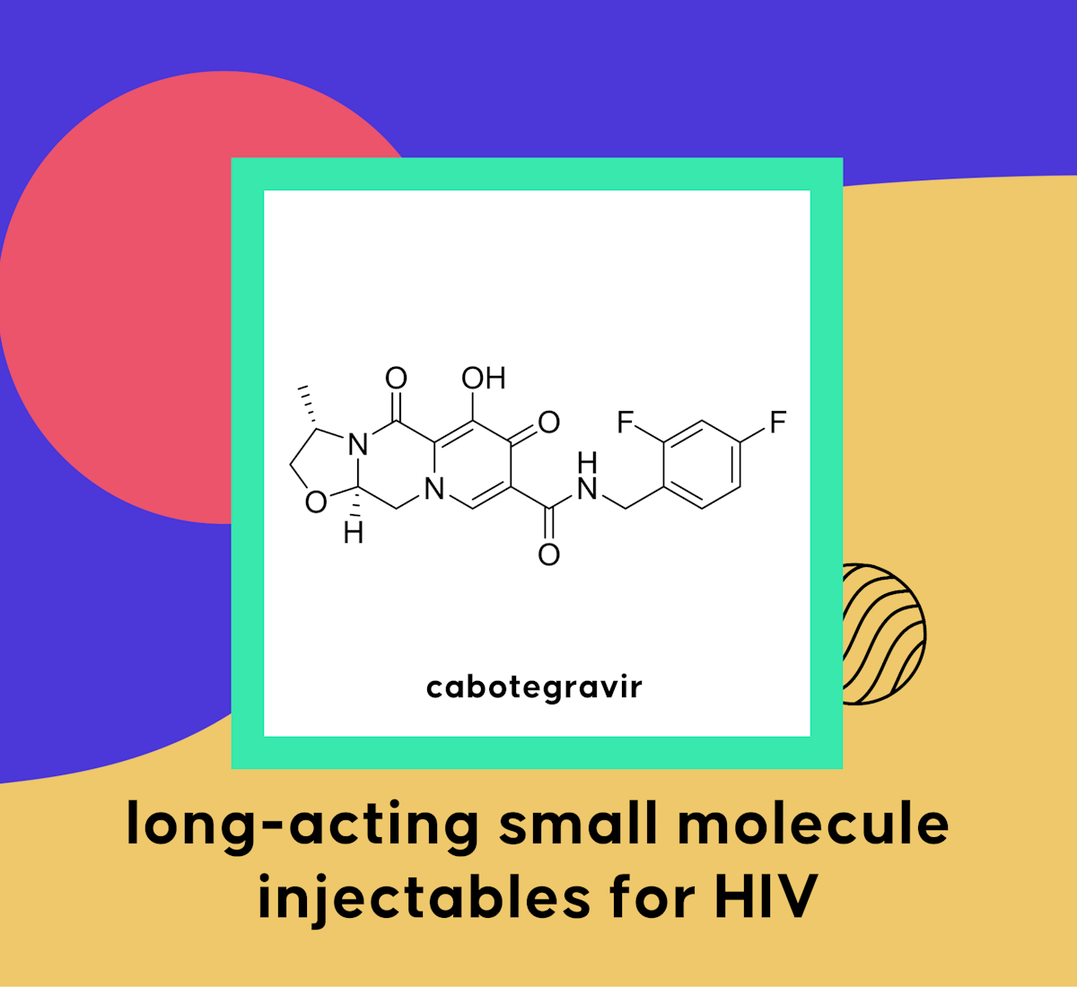 Small Molecule Long-Acting Injectables (LAIs) Leading to a Paradigm ...
