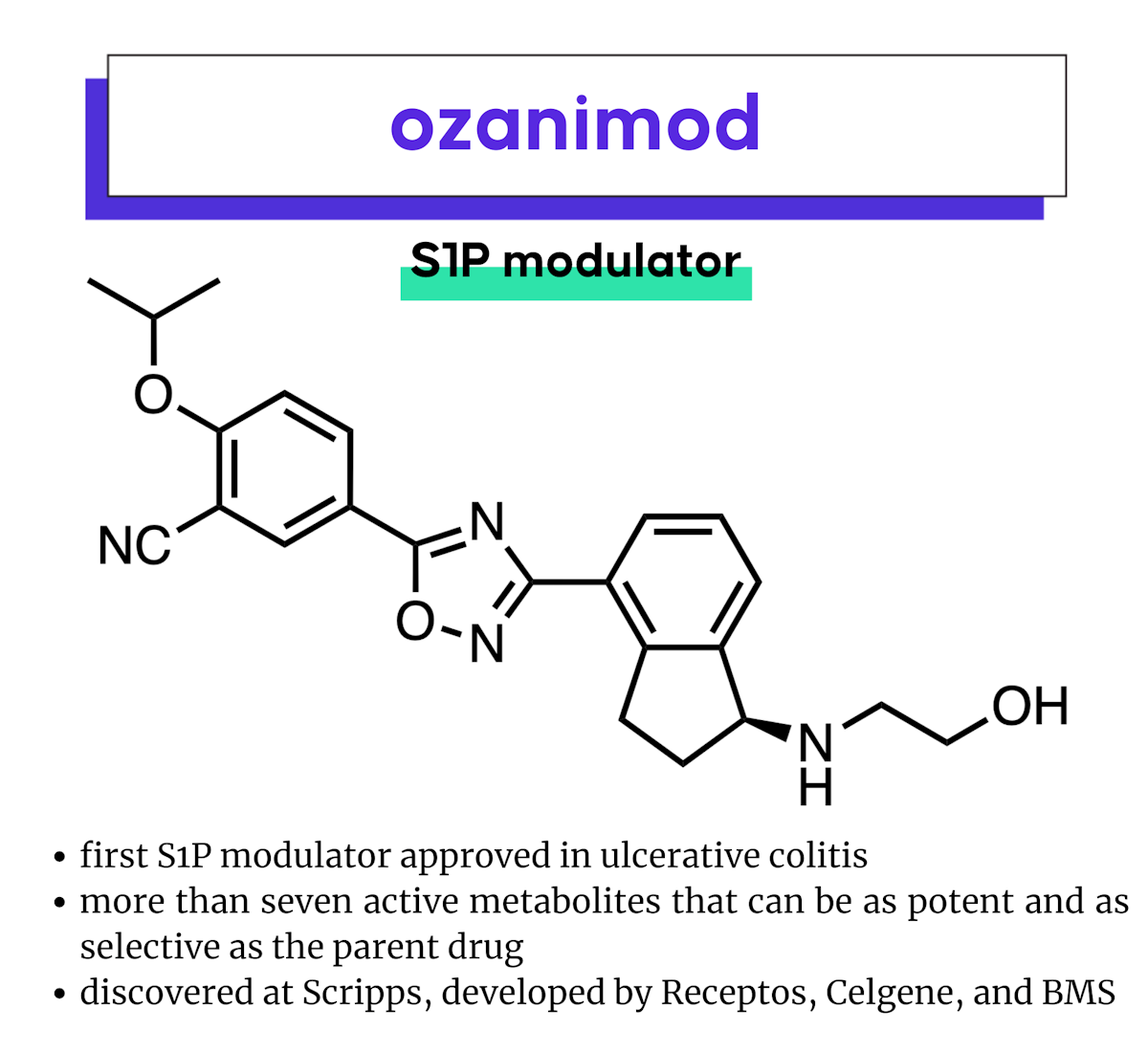 Billion-Dollar Biotransformations: On the Metabolism of Ozanimod
